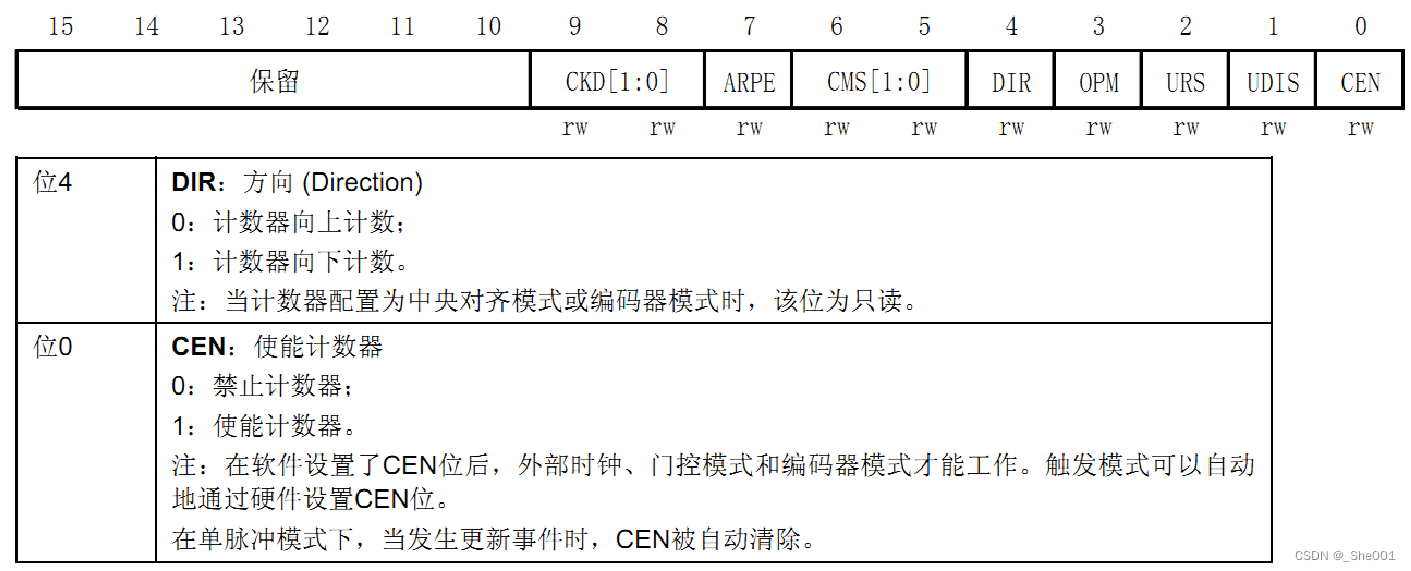 STM32F407 芯片的学习 day05 芯片自带的定时器 的知识与代码_stm32f407 定时1ms函数-CSDN博客