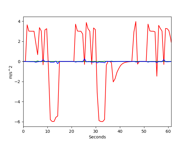 【CarMaker学习笔记】CarMaker Python API 接口使用方法_python carmaker-CSDN博客