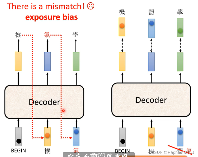 【学习】Batch Normalization、seq2seq——transformer_seq batch-CSDN博客