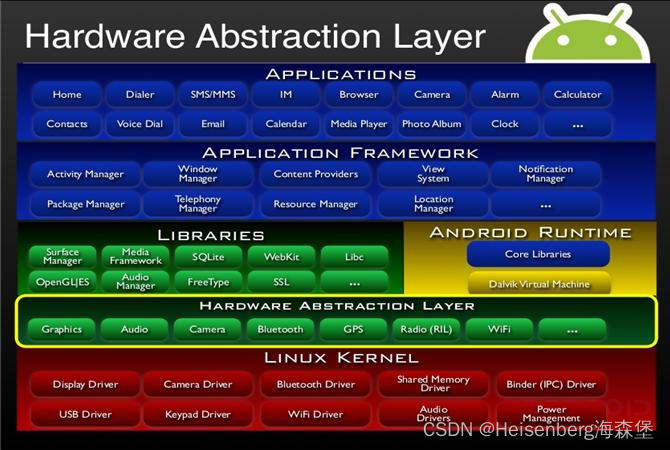 Android HAL层浅析-CSDN博客