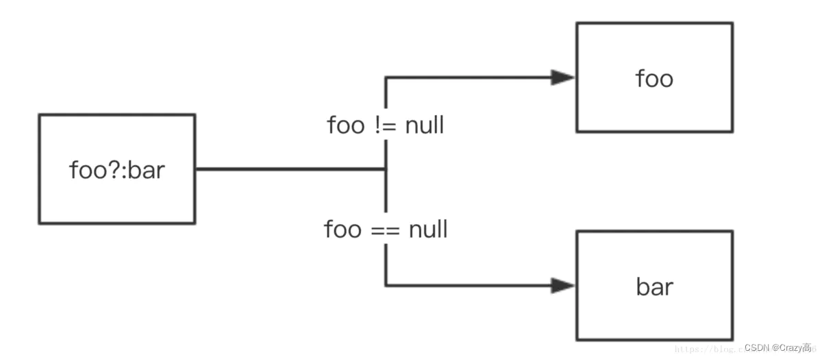 Kotlin 常见符号大全_kotlin ?=-CSDN博客