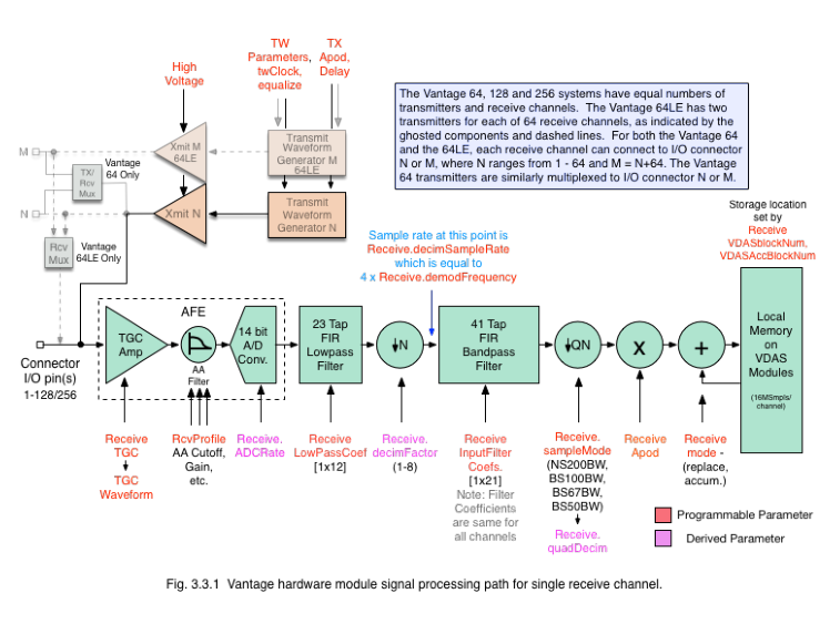 （三）vantage 发射接收相关设置_hv mux probes-CSDN博客