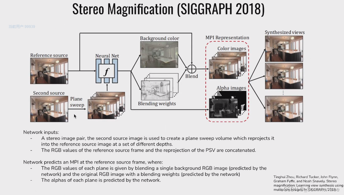 【深蓝学院】- Multiplane Images and Neural Rendering-CSDN博客