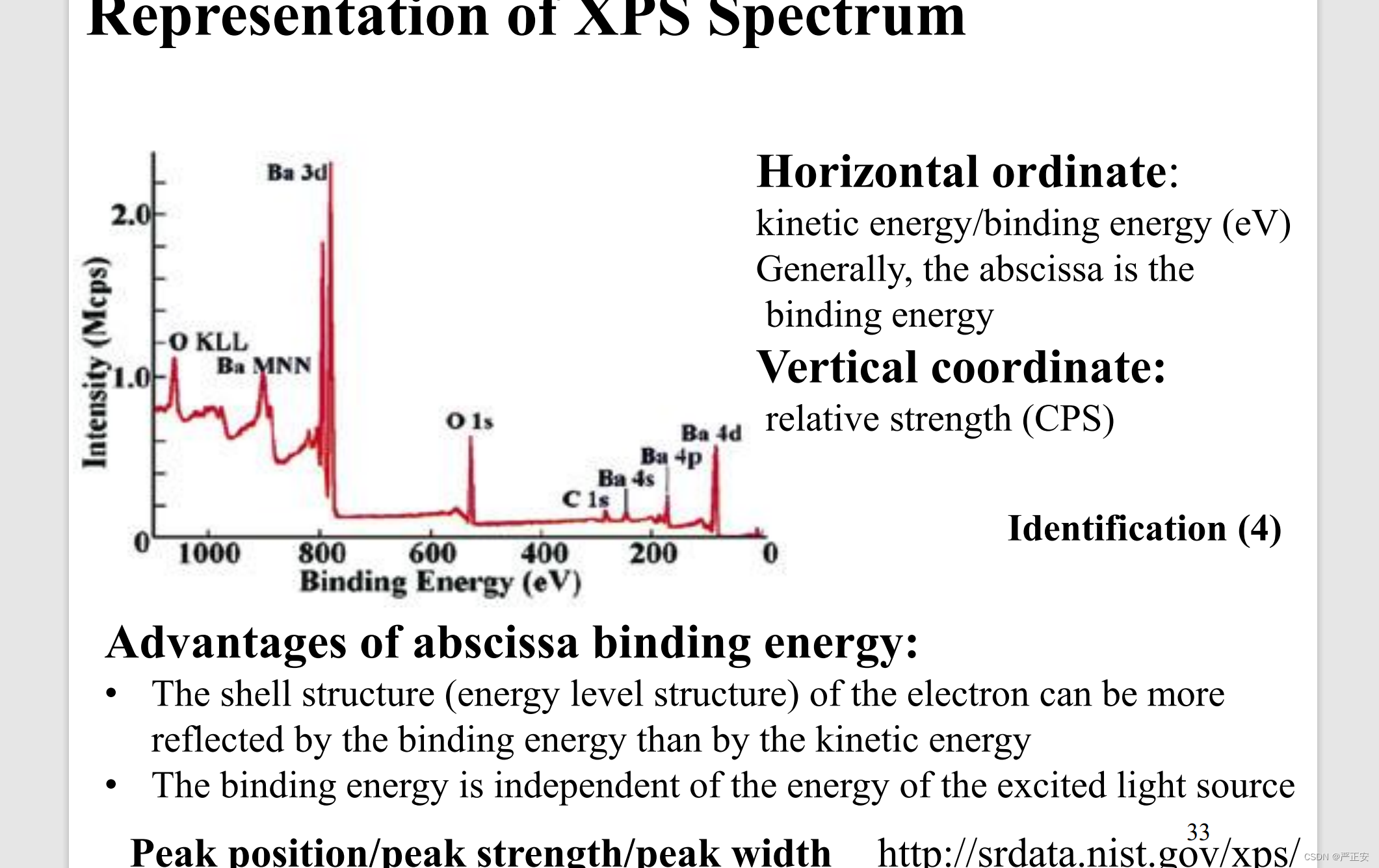 X-ray Photoelectron Spectroscopy （XPS）—— 化学位移_xps化学位移-CSDN博客