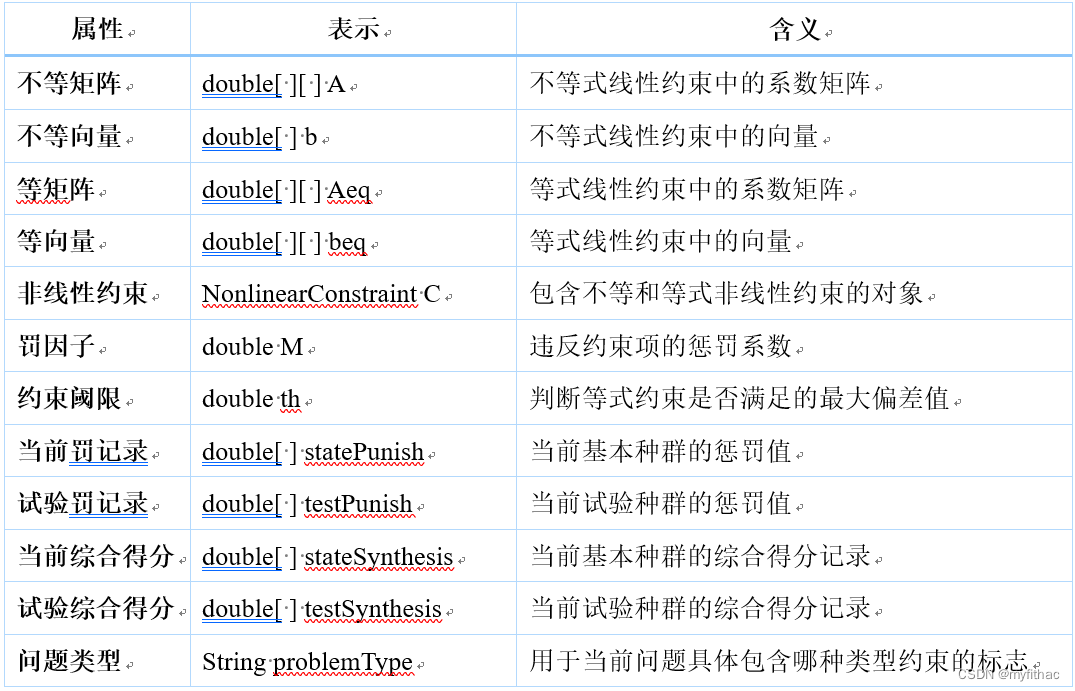 基于差分进化算法的数值优化求解器rastrigin函数差分进化算法 Csdn博客