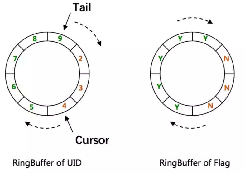 分布式--雪花算法改进版--百度的UidGenerator-CSDN博客