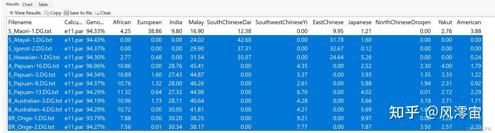 【2022年终总结】将哈佛大学Reich数据包中的352例SGDP样本进行Admixture分析的结果_admixture linux-CSDN博客