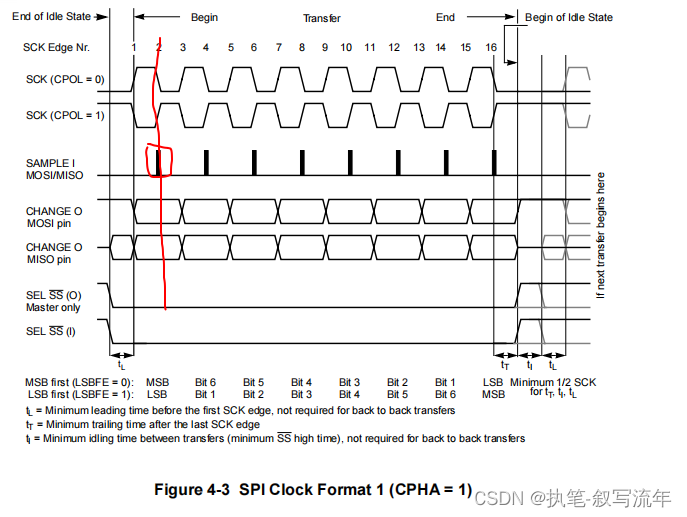 SPI协议_mosi sdi-CSDN博客