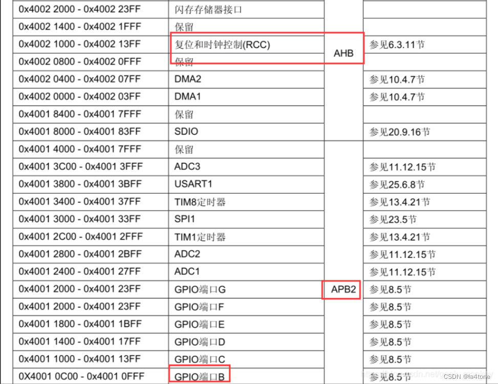 STM32流水灯实验(通过Keil5和Proteus8.15仿真软件实现)_stm32 gpio 仿真-CSDN博客
