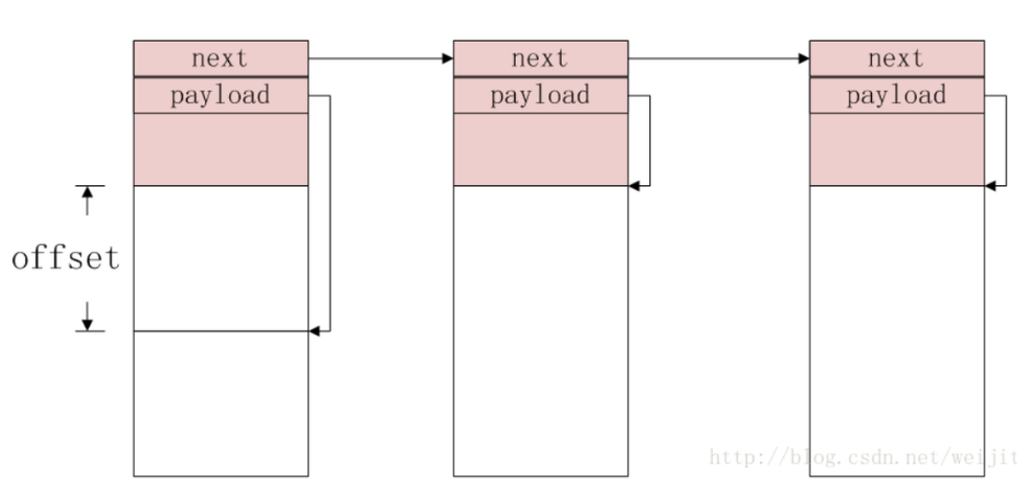 ZYNQ-pbuf操作指南_struct pbuf 如何使用-CSDN博客