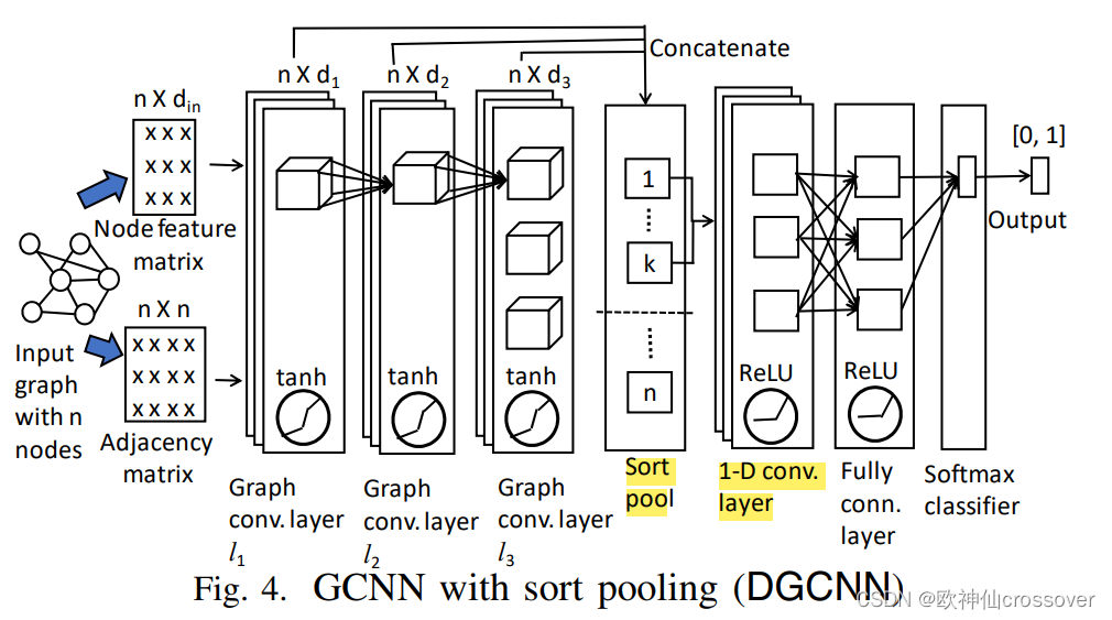 图网络可解释性笔记_deeplift-CSDN博客