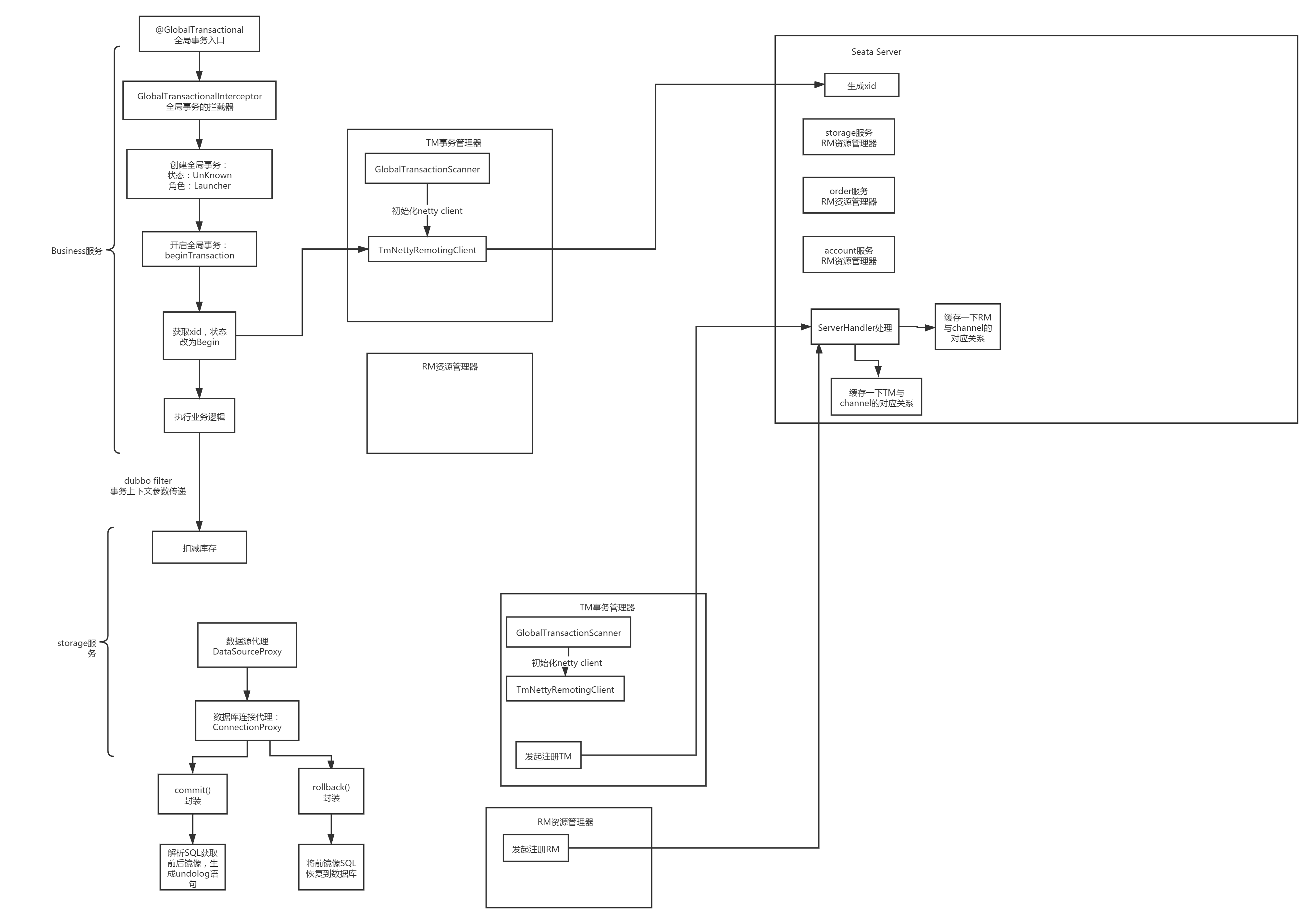Seata Server的启动和注册RM、TM的过程_seata服务启动-CSDN博客