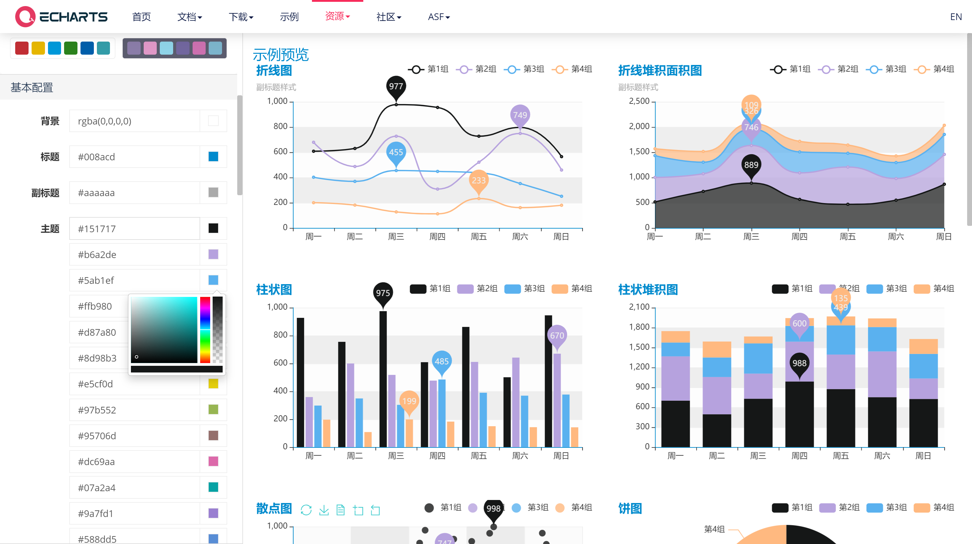 Echarts数据可视化 第5章 色彩搭配 5.2 色彩设置_echarts配色方案-CSDN博客