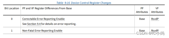 PCIE知识点-005：SR-IOV VF的配置空间_pcie pf vf-CSDN博客