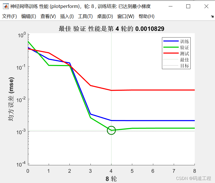 基于BP神经网络实现气凝胶加气混凝土抗压强度预测（附代码）_matlab bp预测混凝土抗压强度-CSDN博客