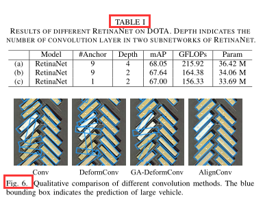 Paper Reading:Align Deep Features for Oriented Object Detection - Maggieisxin - 博客园