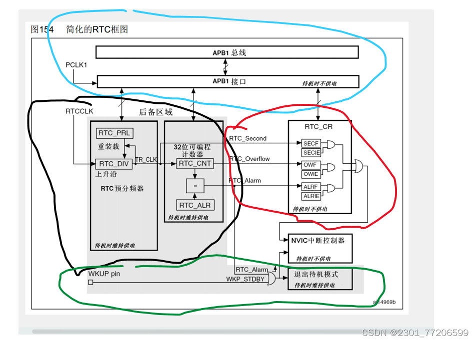 BKP及RTC简介-CSDN博客