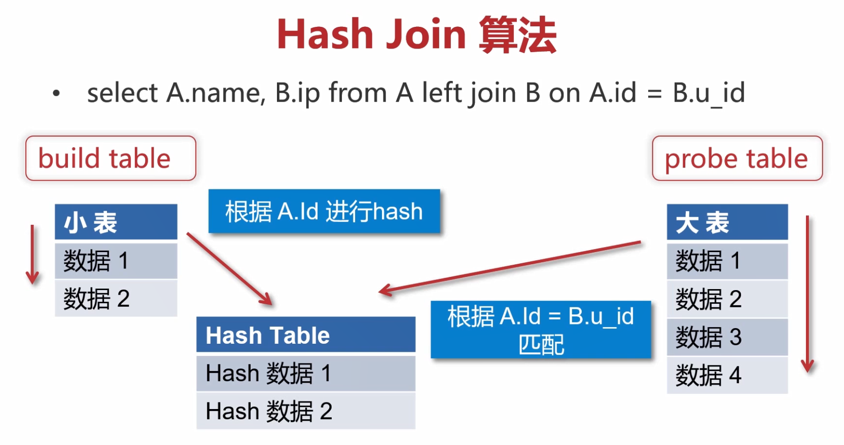 大数据Spark DataFrame/DataSet常用操作_spark dataframe常用操作-CSDN博客