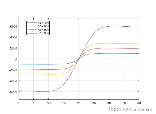 魔术轮胎轮胎侧向力matlab建模-CSDN博客