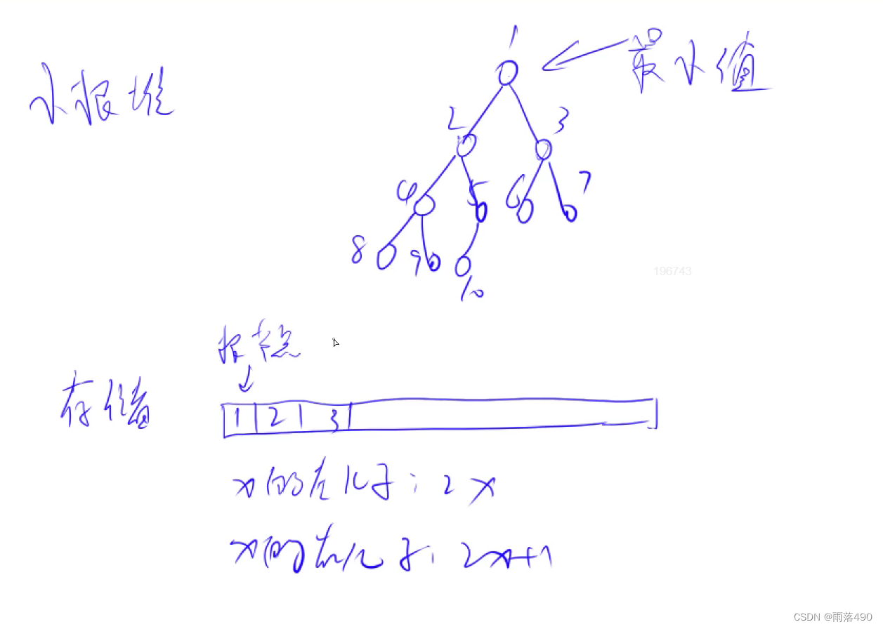 Acwing数据结构笔记（一）考研可以用size Csdn博客