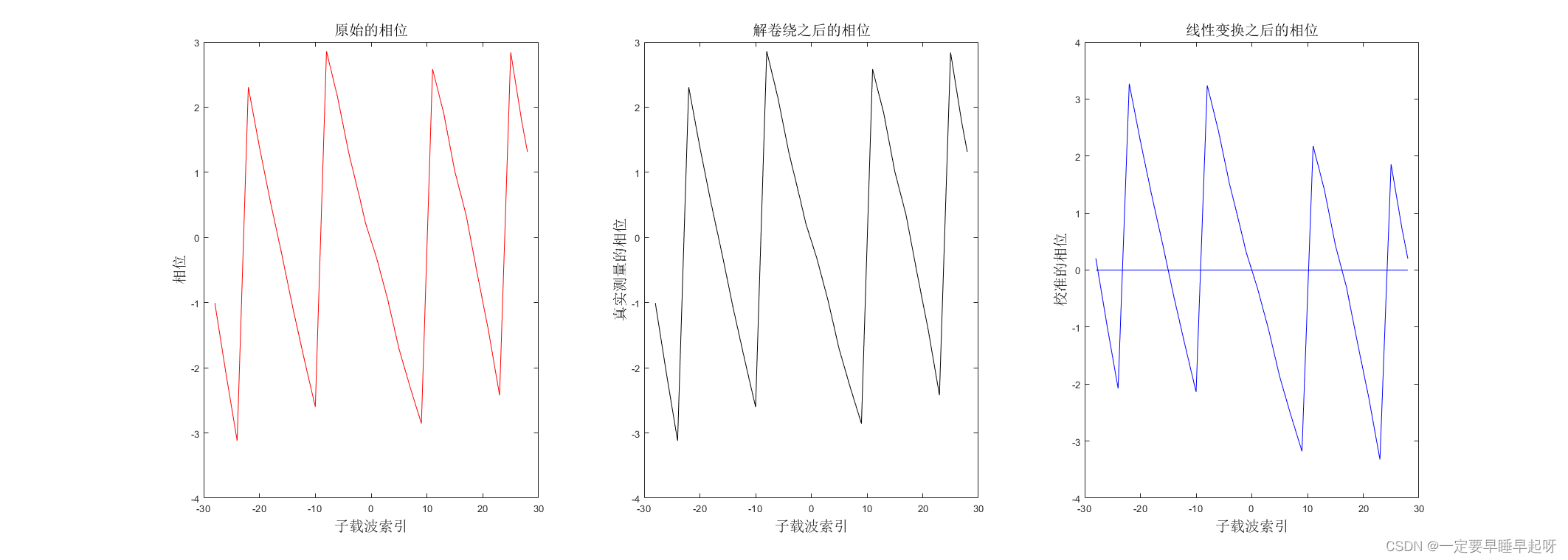 使用MATLAB进行CSI数据处理_matlab处理csi数据_一定要早睡早起呀的博客-CSDN博客