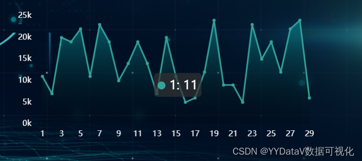 37【源码】数据可视化：基于 Echarts Python 动态实时大屏 销售数据看板模板 Csdn博客