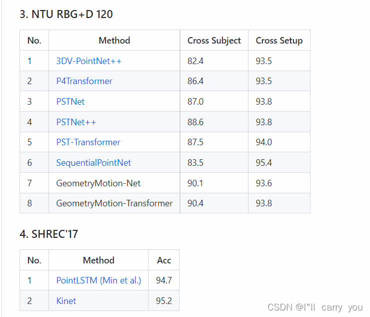 【强推】Awesome Dynamic Point Cloud / Point Cloud Video / Point Cloud Sequence / 4D Point Cloud ...