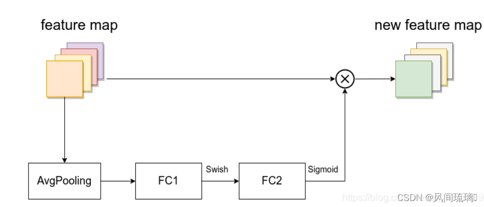 Pytorch之EfficientNetv1图像分类_efficientnet图像分类-CSDN博客