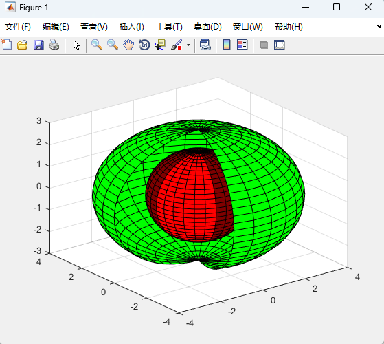 MATLAB一维、二维、三维 标量函数绘图_matlab pcolor(x,y,z)-CSDN博客