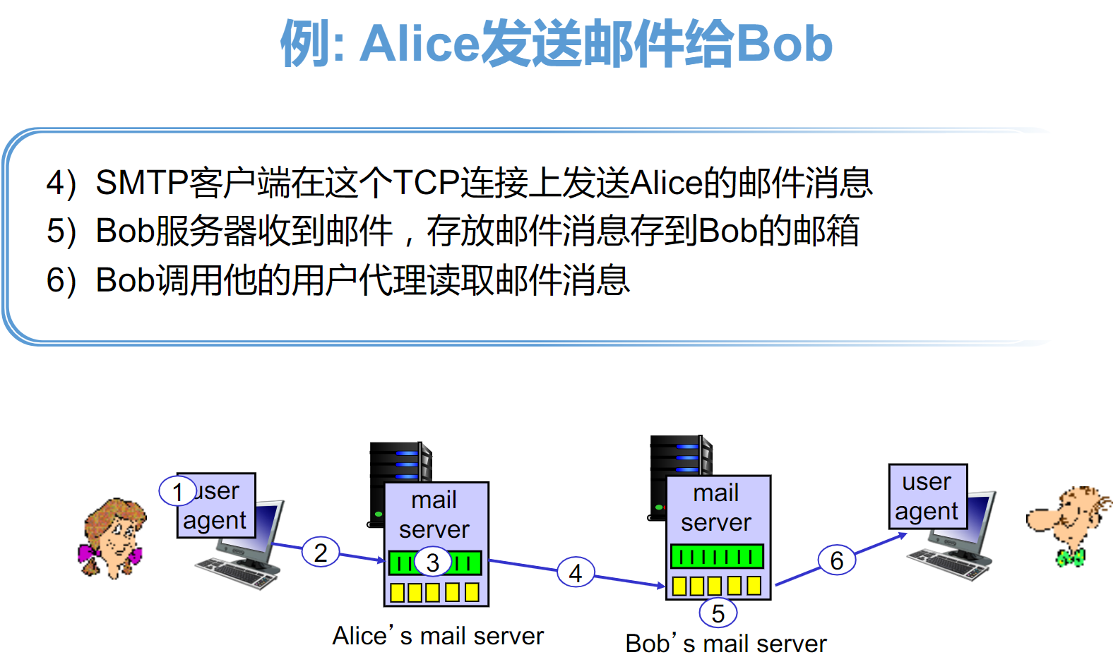 计算机网络（1）_如何长时间维持smtp连接-CSDN博客