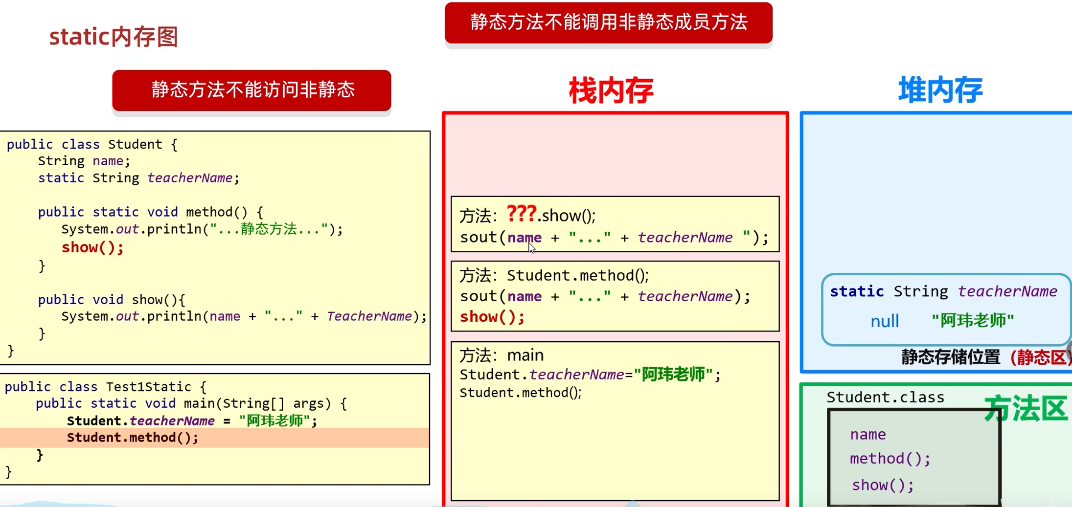 java202302java学习笔记第十九天-static-static注意事项4 - 前端导师歌谣 - 博客园