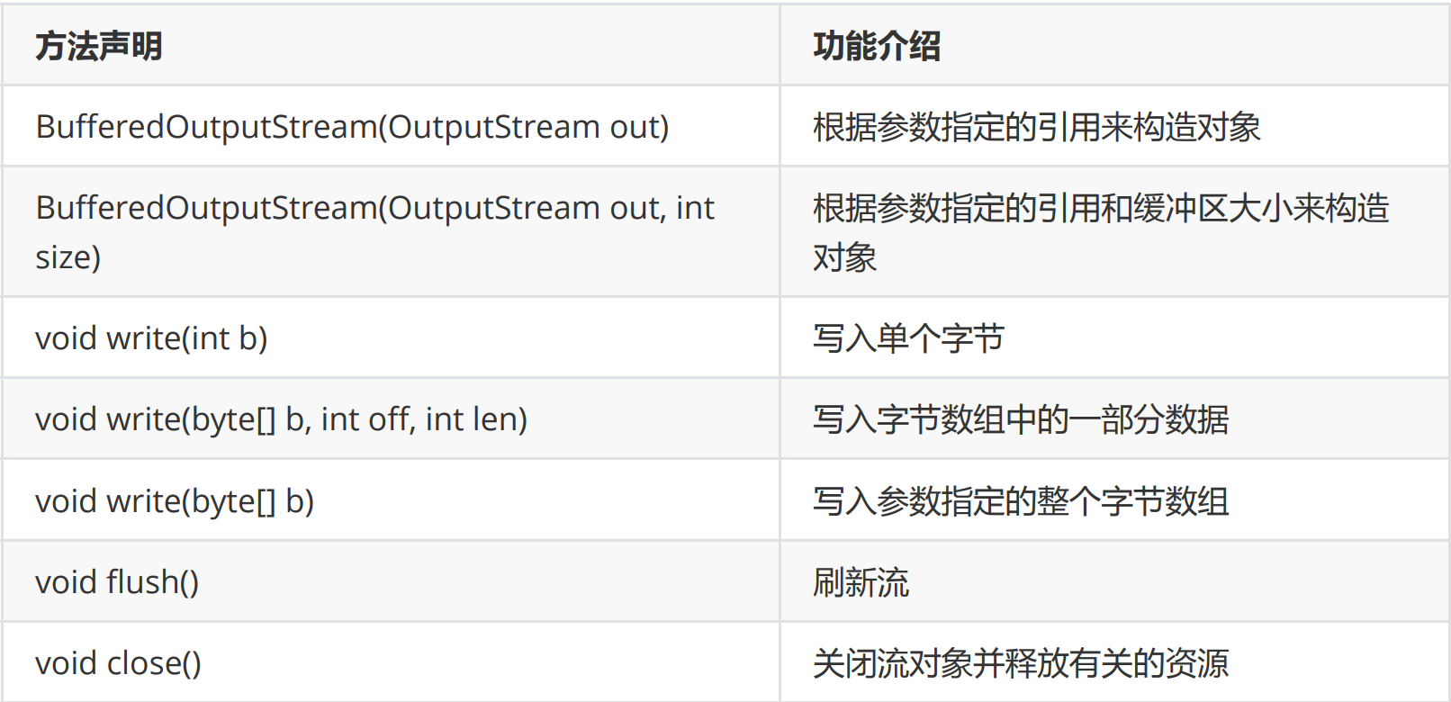 Java核心类库-CSDN博客
