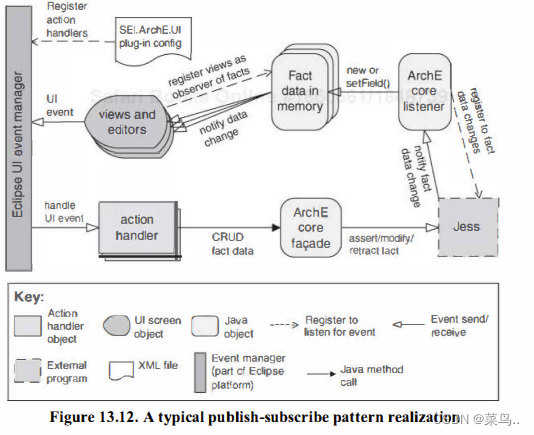Chapter13 架构策略和模式_组件连接器视图 c&c-CSDN博客