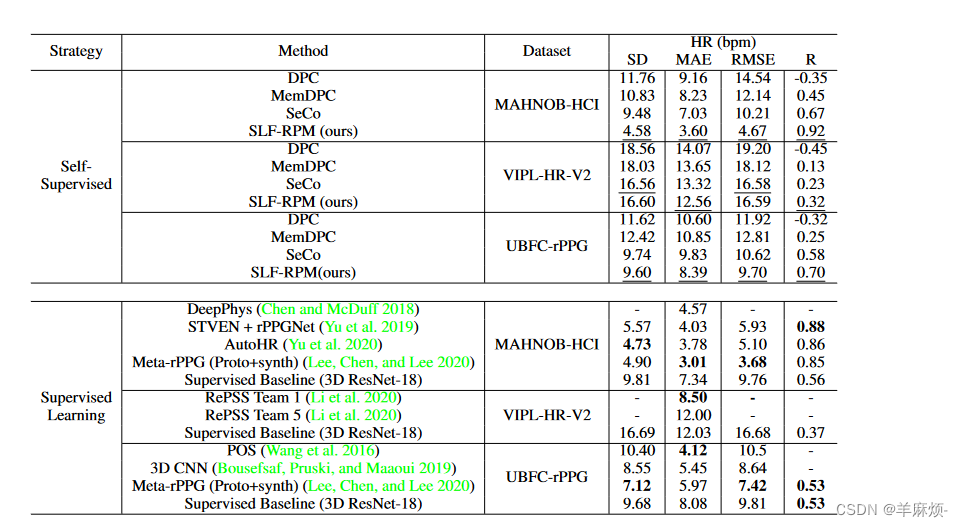 深度学习实验——蒸馏模型实战（一）_ubfc-rppg database-CSDN博客