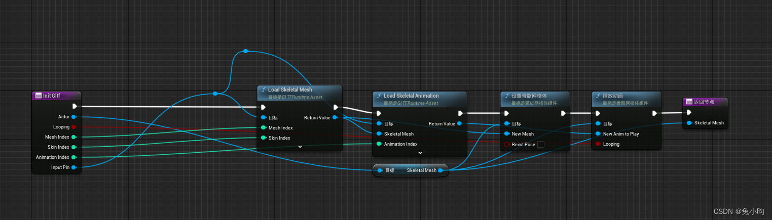 【虚幻引擎UE】UE5 fbx文件导入&gltf文件在线/本地导入和切换（含骨骼动画）_ue5 加载gltf_灵境引路人的博客-CSDN博客