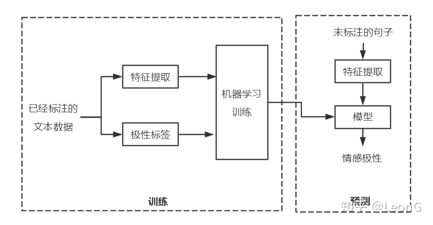 NLP学习—11.实现基于PyTorch与LSTM的情感分类_pytorch、lstm进行英文情感分析-CSDN博客