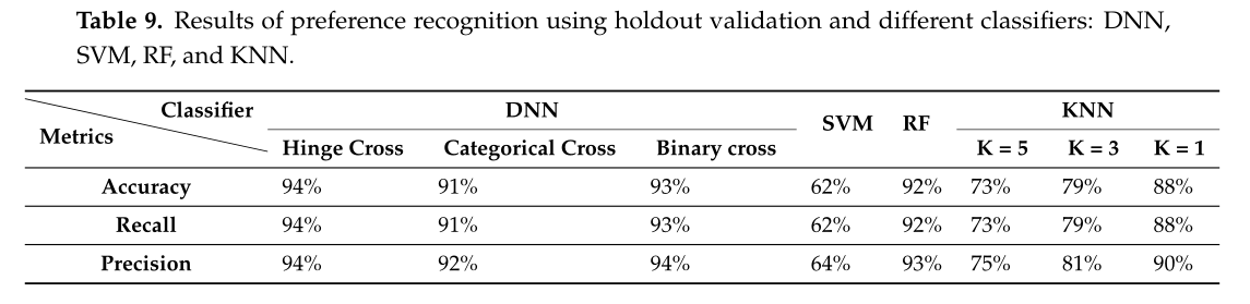 Deep Learning for EEG-Based Preference Classification in Neuromarketing文章精读导读，深度学习在神经营销中基于脑电的偏好 ...