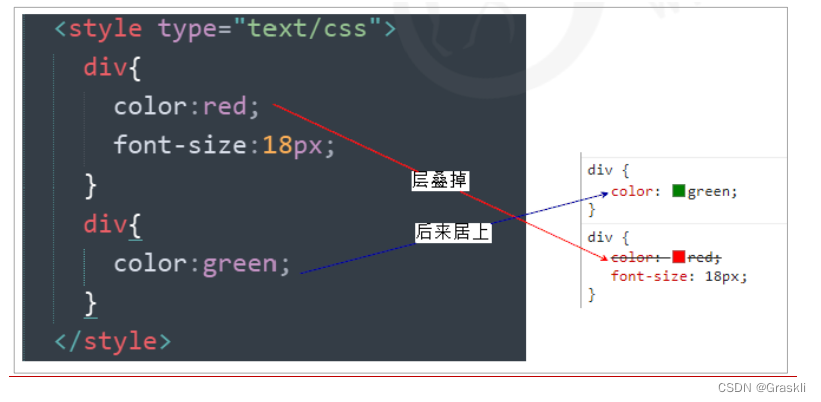 【第二部分 | CSS】3：如何摆放网页的元素 —— 网页布局_网页上元素排列-CSDN博客