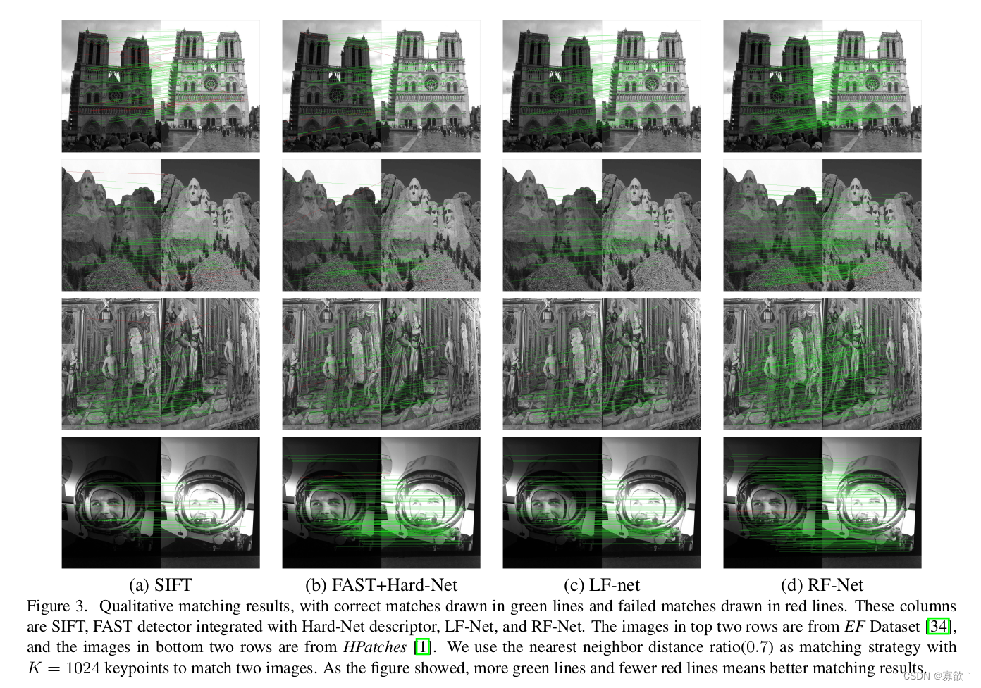 GCNv2-SLAM的评测_gcnslam-CSDN博客