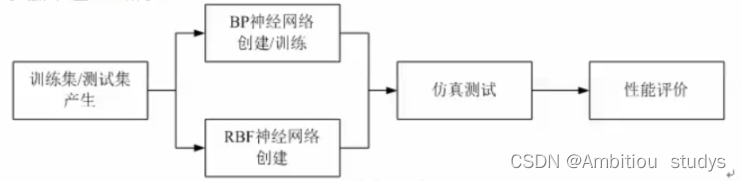 matlab里BP神经网络实现实例2汽油辛烷值预测_matlab octane-CSDN博客