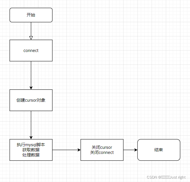 Python之连接mysql数据库实现增删改查操作 Python连接数据库mysql增删改查 Csdn博客
