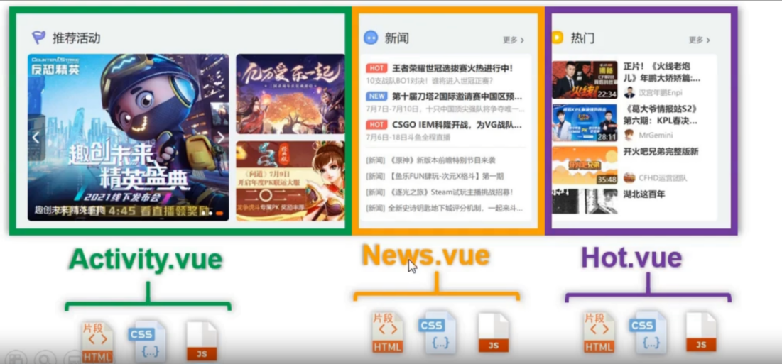 《基础篇第1章：vue2简介》包含vue2知识点、个人总结的使用注意点及碰到的问题总结vue2 培训大纲 Csdn博客 