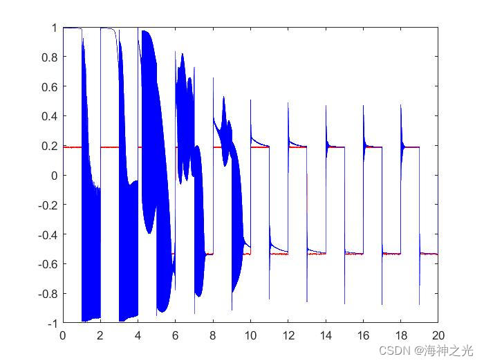【RNN数据预测】基于matlab时间反向传播 (BPTT) 训练RNN递归神经网络预测【含Matlab源码 2434期】_rnn bptt matlab实现-CSDN博客