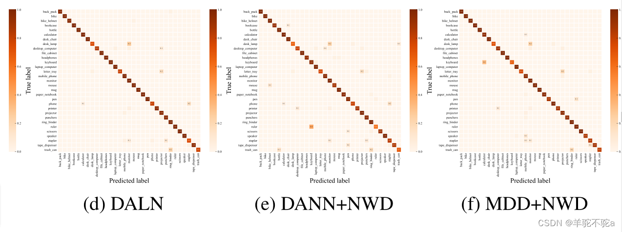 【最优传输二十八】Reusing the Task-specific Classifier as a Discriminator:Discriminator-free Adversarial ...