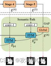 【SOD论文解析】CTDNet为什么那么快？-CSDN博客