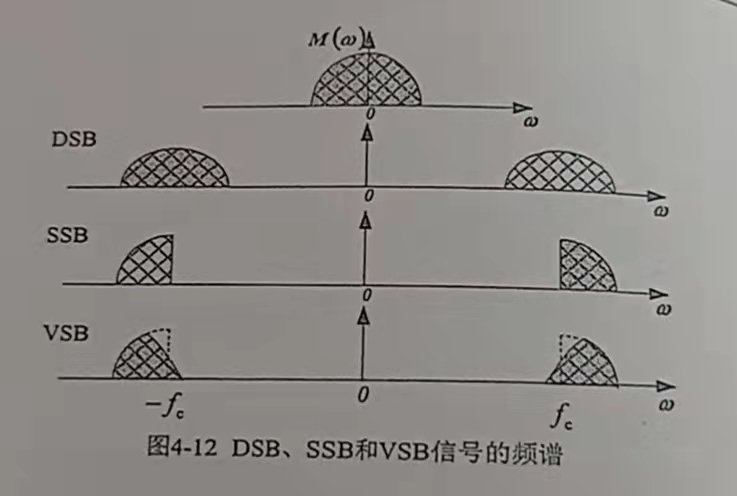 模拟调制系统_dsb信号_weixin_47638681的博客-CSDN博客
