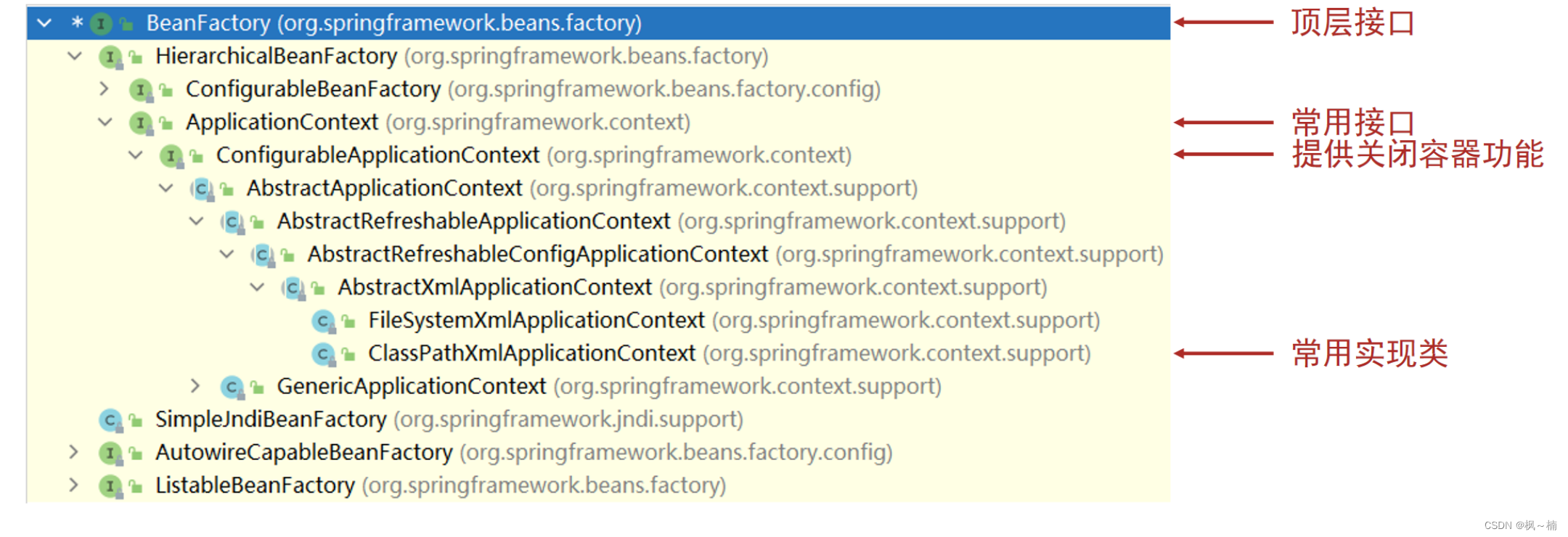 Spring笔记总结-CSDN博客