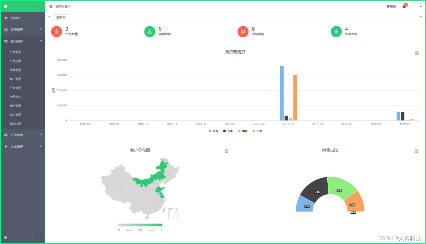 基于thinkphp的wms进销存源码php开源 Wms Csdn博客