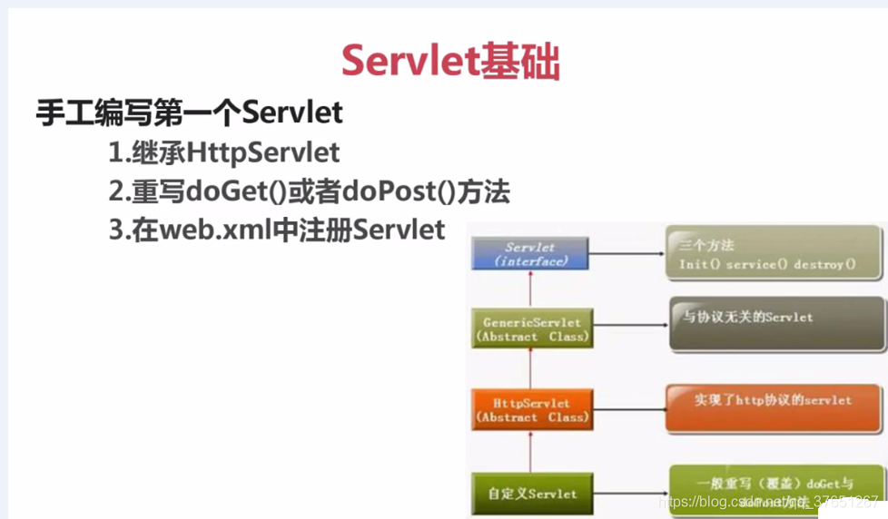 Tomcat与Jsp/Servlet的关系以及运行原理_tomcat和jsp的关系-CSDN博客