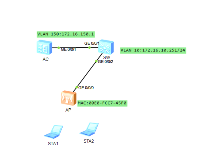 华为设备配置WLAN_华为wlan配置-CSDN博客